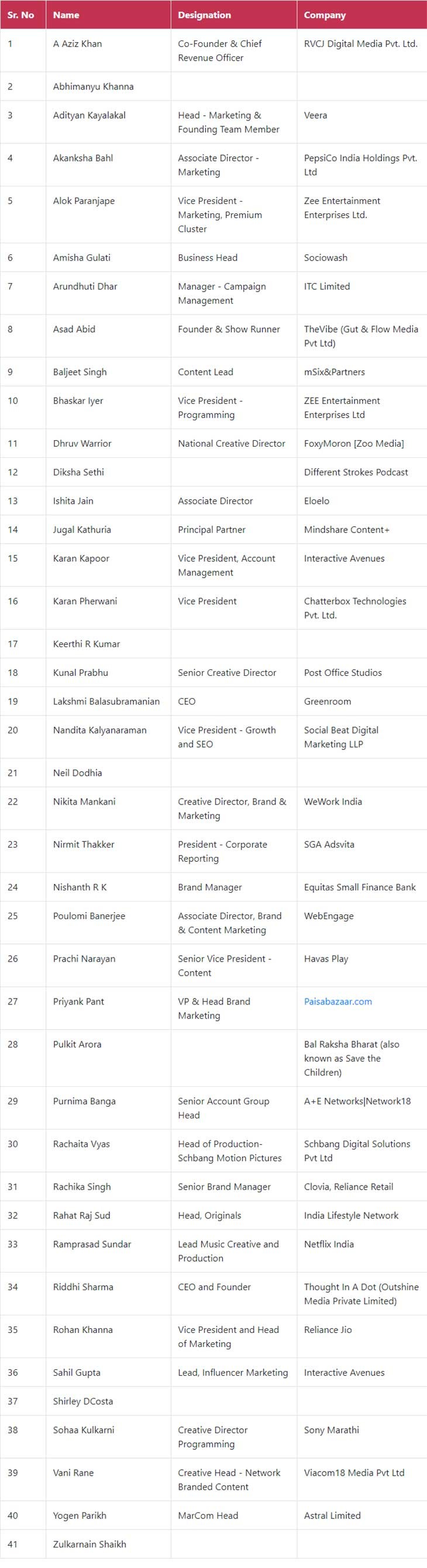 e4m Content 40 under 40 Awards 2023 honours marketing mavens