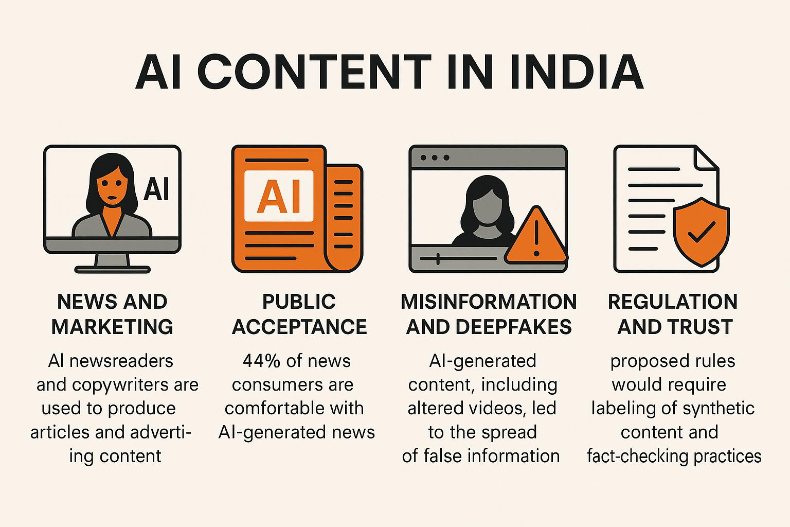 Disclaimer: All data points and statistics are attributed to published ...