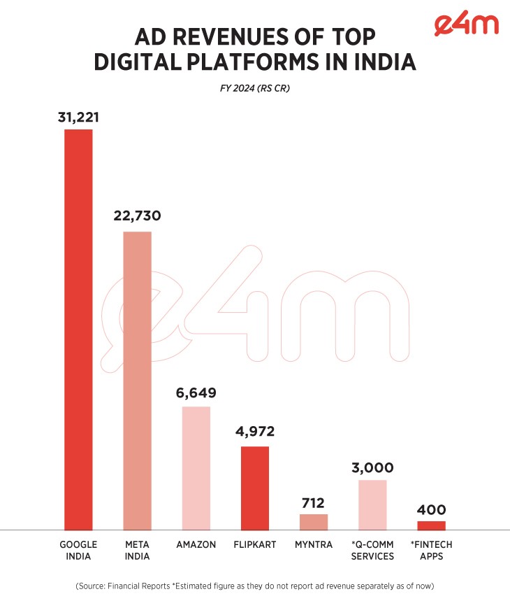 Why 2025 could be the year of Q-Comm advertising?
