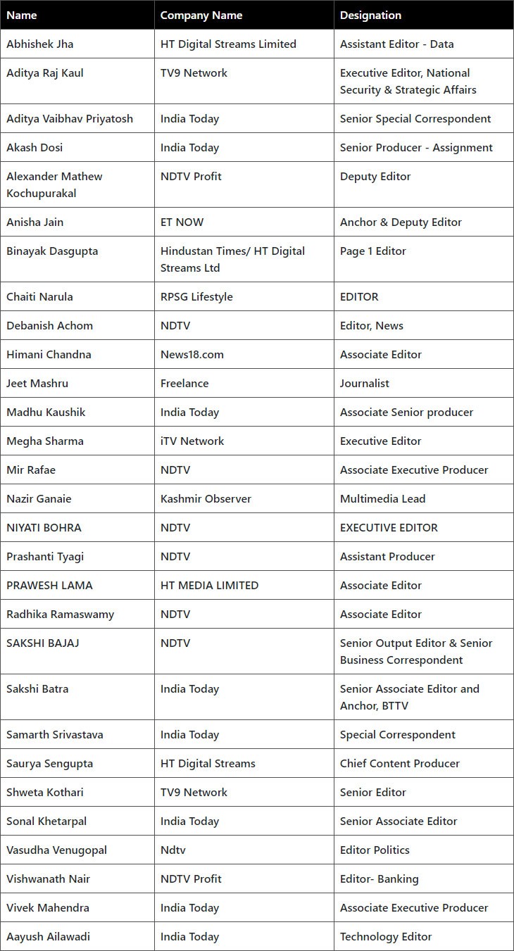 e4m English Journalism 40 Under 40 celebrates media trailblazers