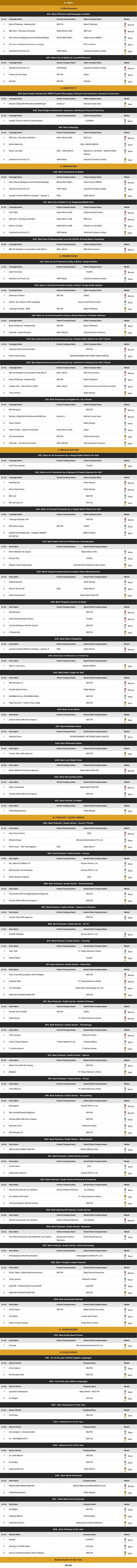 Here’s the complete list of winners: