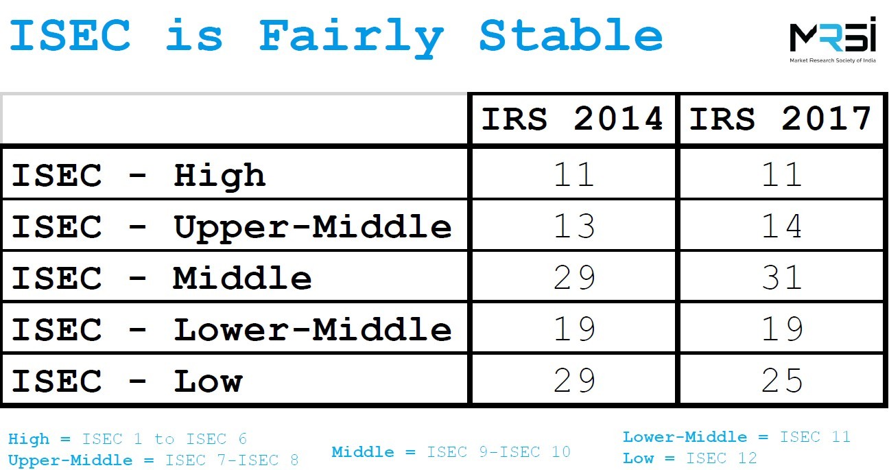 Losing ad monies due to 'flawed' NCCS: Advertisers