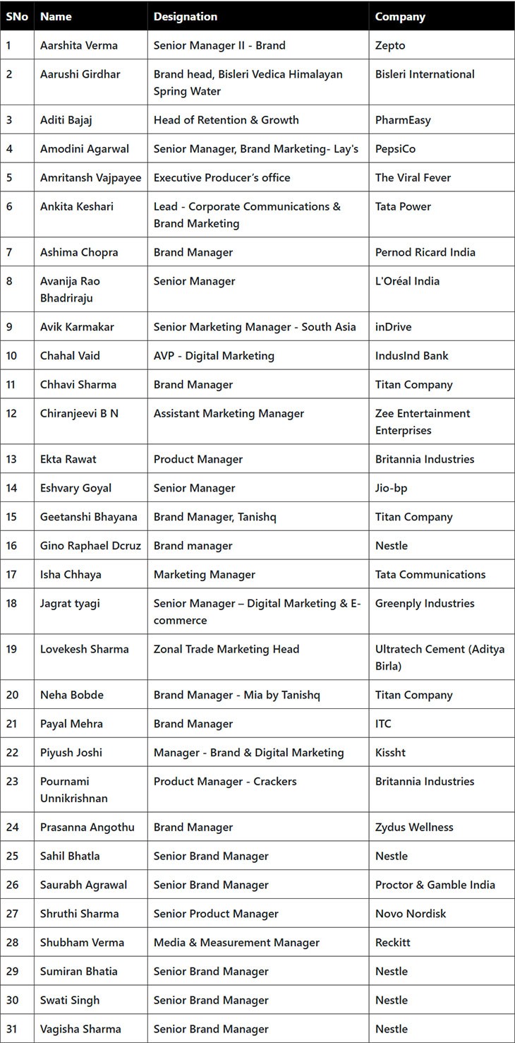 Here's the complete list of winners: