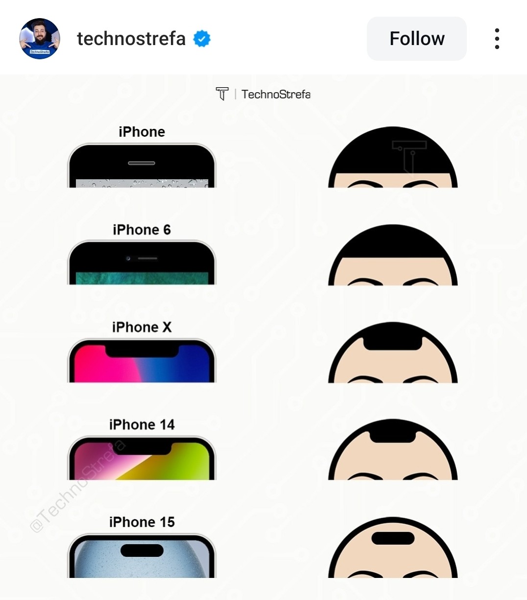 Apple iPhone 16: The internet starts meme fest to express collective ...