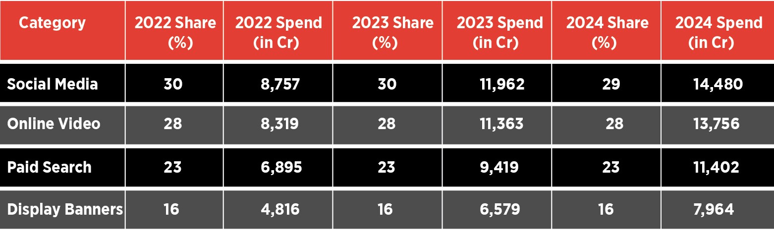2024 saw digital AdEx grow 21% from 2023