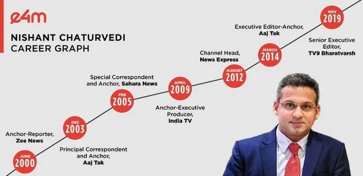 Happy birthday Nishant Chaturvedi: Celebrating milestones of an editorial and media leader