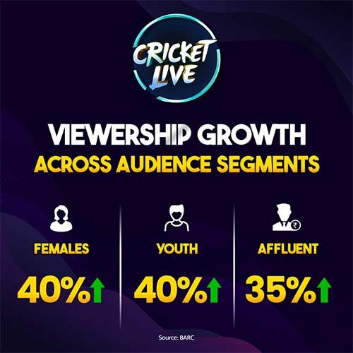 The Cricket Live Show - Reigning Over 400 Million+ Viewers on TV