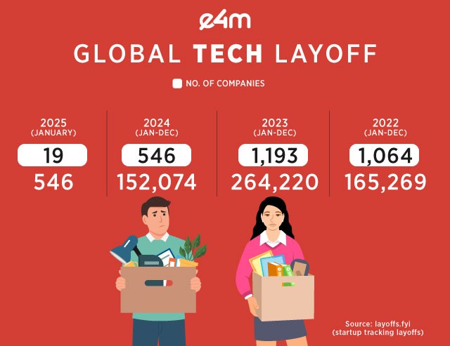 Will 2025 see another wave of layoffs?