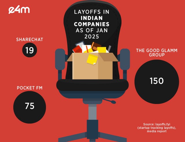 Will 2025 see another wave of layoffs?