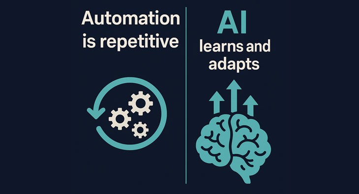 Real AI or fancy automation? A martech illusion with a thin line
