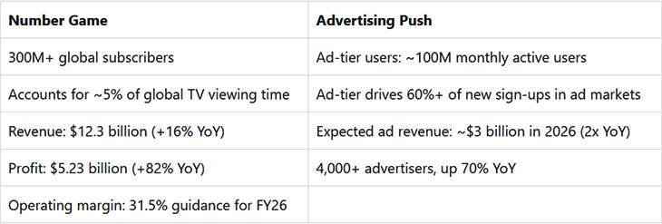 Monetisation playbook: Pricing, ads & engagement