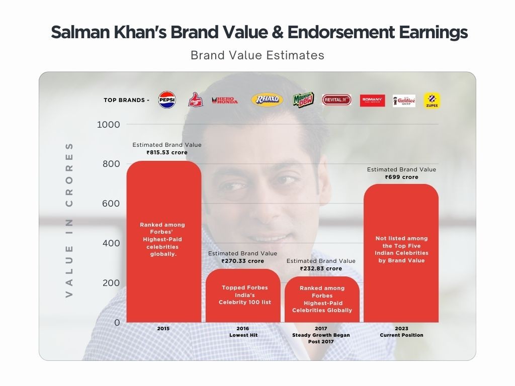 Salman Khan birthday: The Sultan of enduring brand relevance