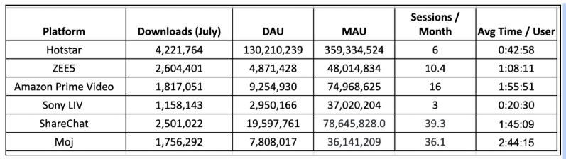 How ShareChat is building India’s largest micro drama ecosystem