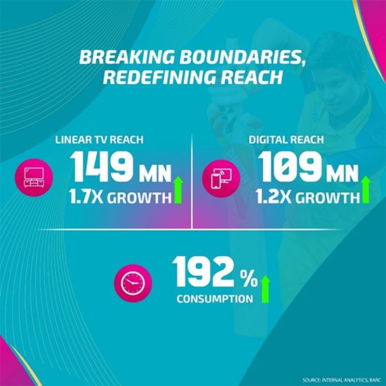 TATA WPL 2025 on JioStar: Leading the unstoppable rise of women’s cricket